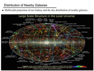 Formation of Large-Scale Structure and Galaxies | PPTX