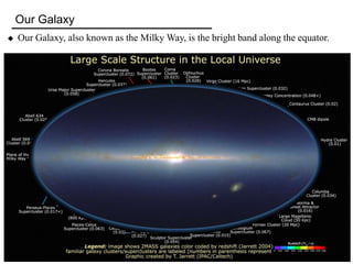 Formation of Large-Scale Structure and Galaxies | PPTX