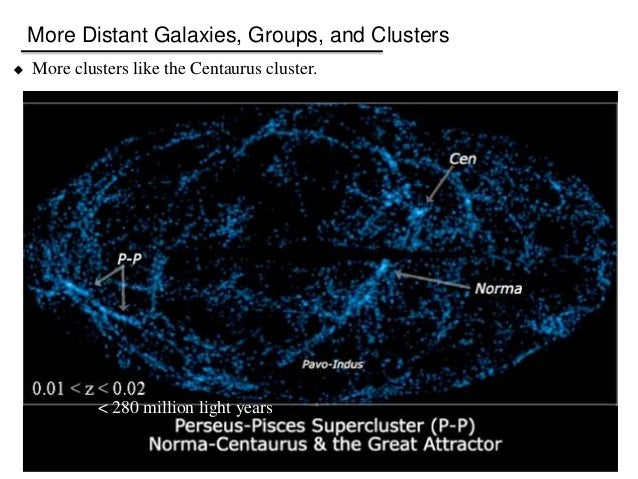 Formation Of Large Scale Structure And Galaxies