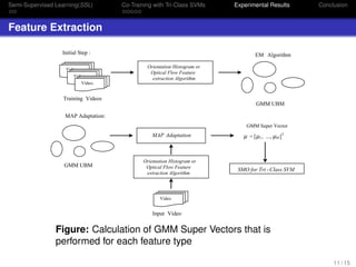 Semi-supervised Facial Expressions Annotation Using Co-Training with Fast Probabilistic Tri ...