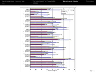 Semi-supervised Facial Expressions Annotation Using Co-Training with Fast Probabilistic Tri ...