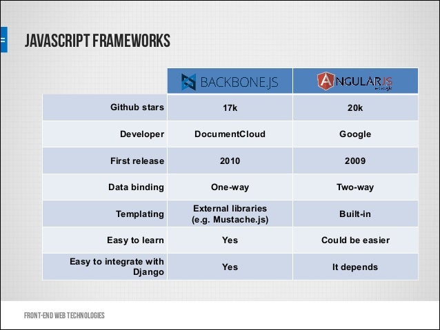 Django Weekend talk "Infrastructure of modern web applications"