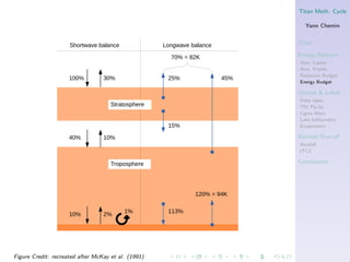 Methanological Cycle on Titan | PPT