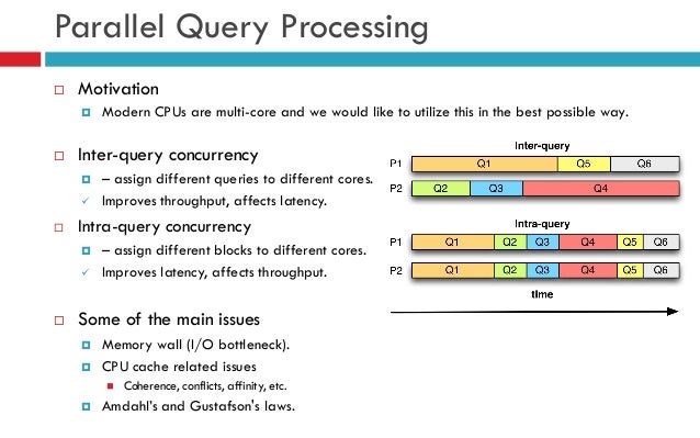 Efficient Query Processing In Web Search Engines
