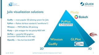 GR.jl - Plotting for Julia based on GR | PPT