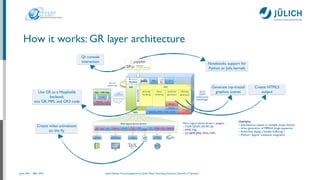 GR.jl - Plotting for Julia based on GR | PPT