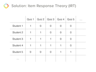 Prototyping with R shiny: Video and Quiz Analysis in MOOCs | PDF | Web Development | Internet