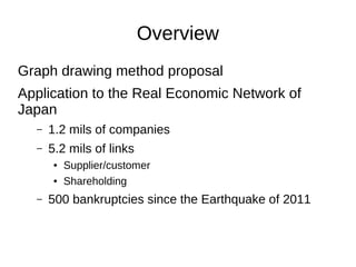 Visualizing large-scale structure of a million-firms economic network | PPT