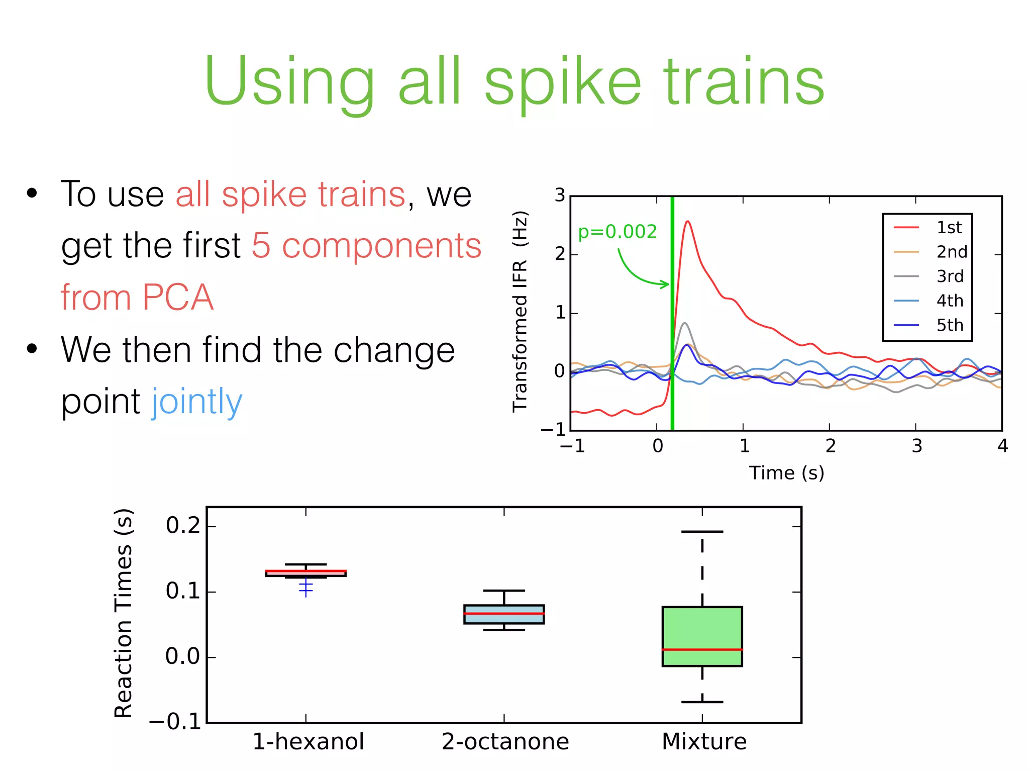 Non-parametric Change Point Detection for Spike Trains | PPT
