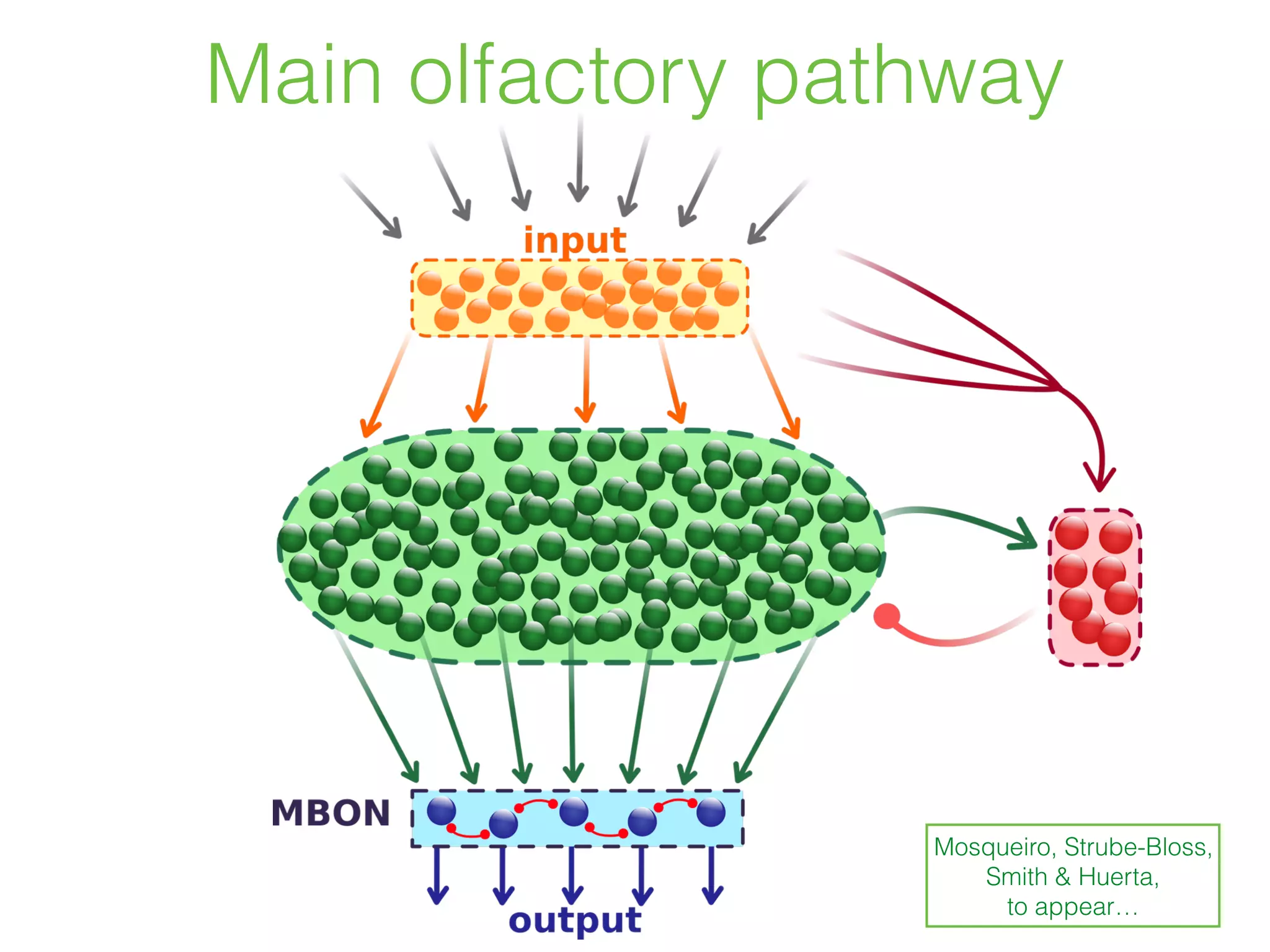 Non-parametric Change Point Detection for Spike Trains | PPT