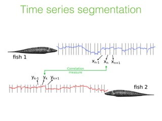 Non-parametric Change Point Detection for Spike Trains | PPT