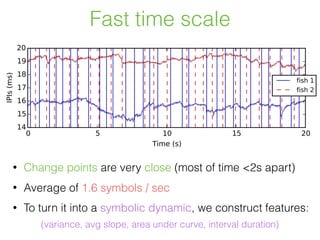 Non-parametric Change Point Detection for Spike Trains | PPT