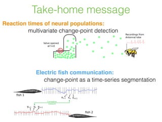 Non-parametric Change Point Detection for Spike Trains | PPT
