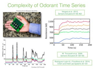 Non-parametric Change Point Detection for Spike Trains | PPT