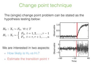 Non-parametric Change Point Detection for Spike Trains | PPT