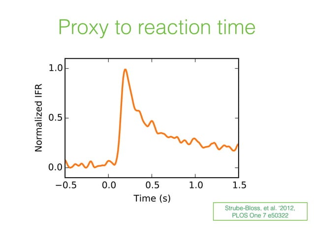 Non-parametric Change Point Detection for Spike Trains | PPT