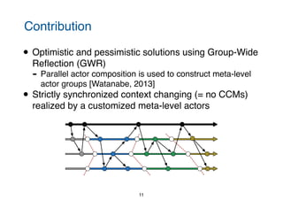 A Reflective Approach to Actor-Based Concurrent Context-Oriented Systems | PDF