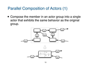 A Reflective Approach to Actor-Based Concurrent Context-Oriented Systems | PDF