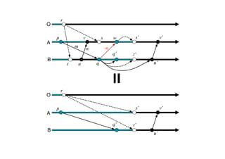 A Reflective Approach to Actor-Based Concurrent Context-Oriented Systems | PDF