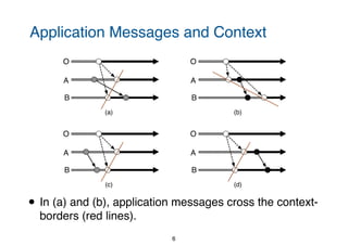 A Reflective Approach to Actor-Based Concurrent Context-Oriented Systems | PDF