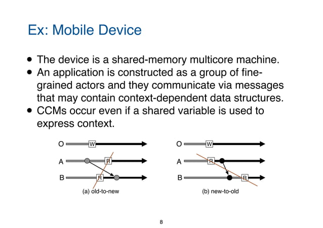 A Reflective Approach to Actor-Based Concurrent Context-Oriented Systems | PPT