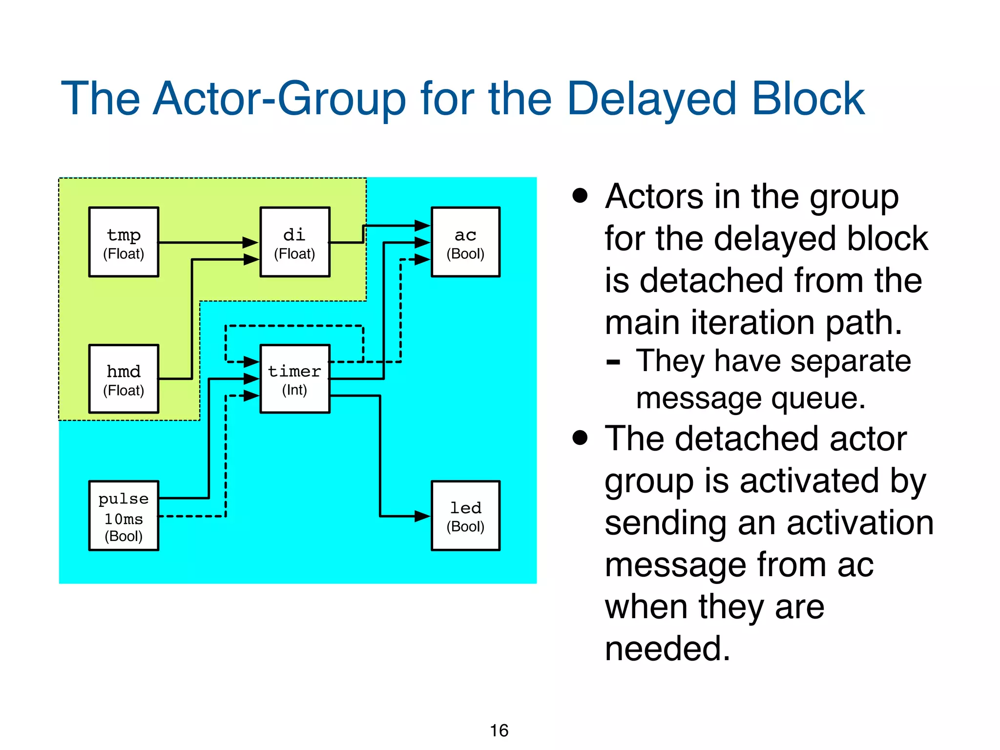 Towards An Integration Of The Actor Model In An Frp Language For Small Scale Embedded Systems Ppt