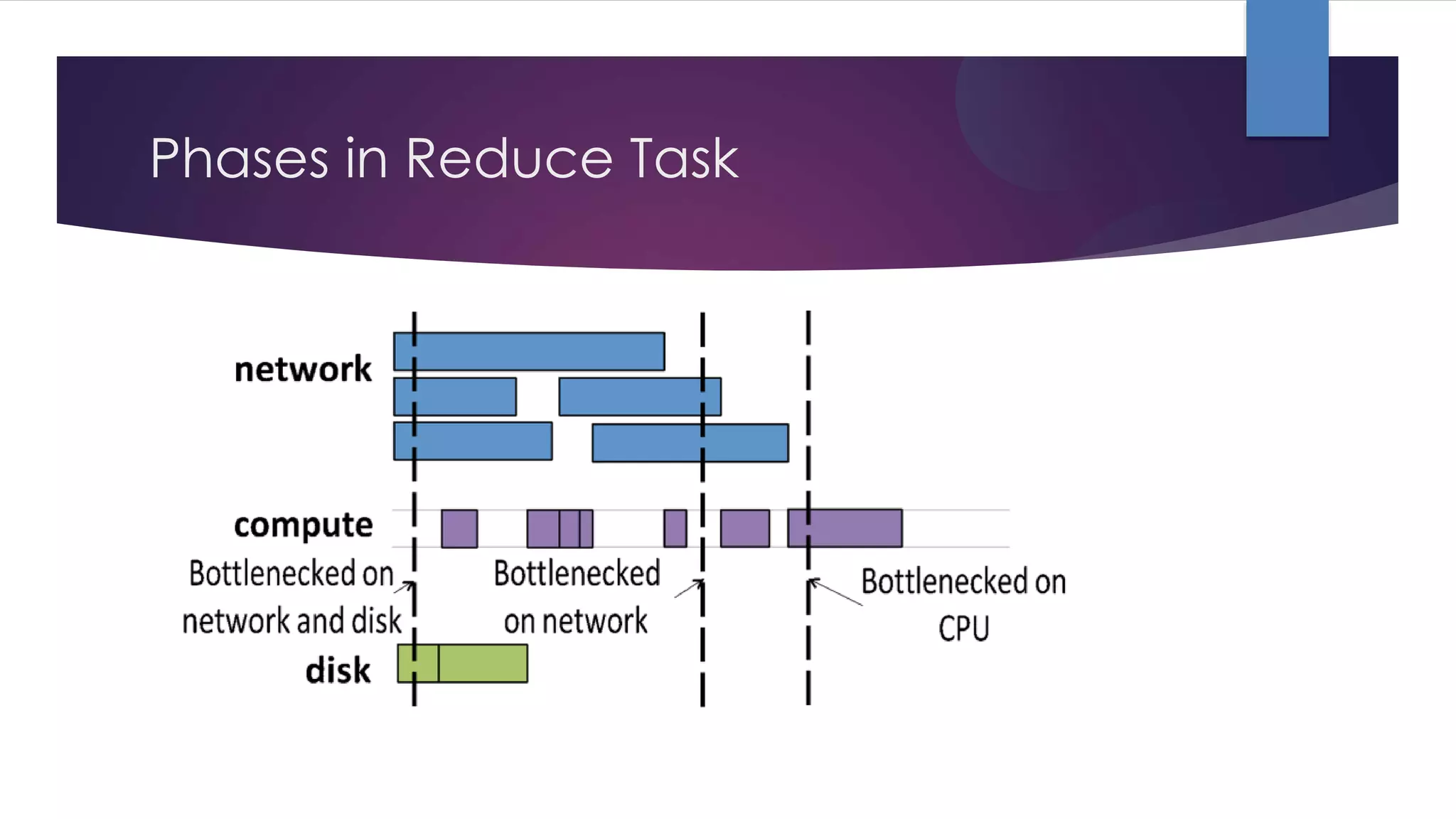 Monitoring And Tuning Spark Applications Ppt