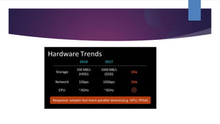 Monitoring and tuning Spark applications | PPTX
