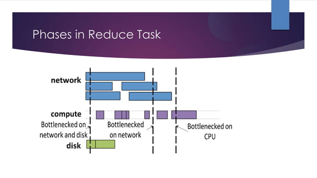 Monitoring and tuning Spark applications | PPT