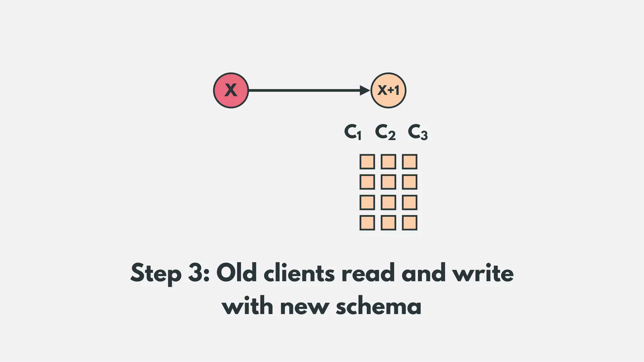 CTO Leadership Series: Schema Evolution Patterns | PDF | Web ...