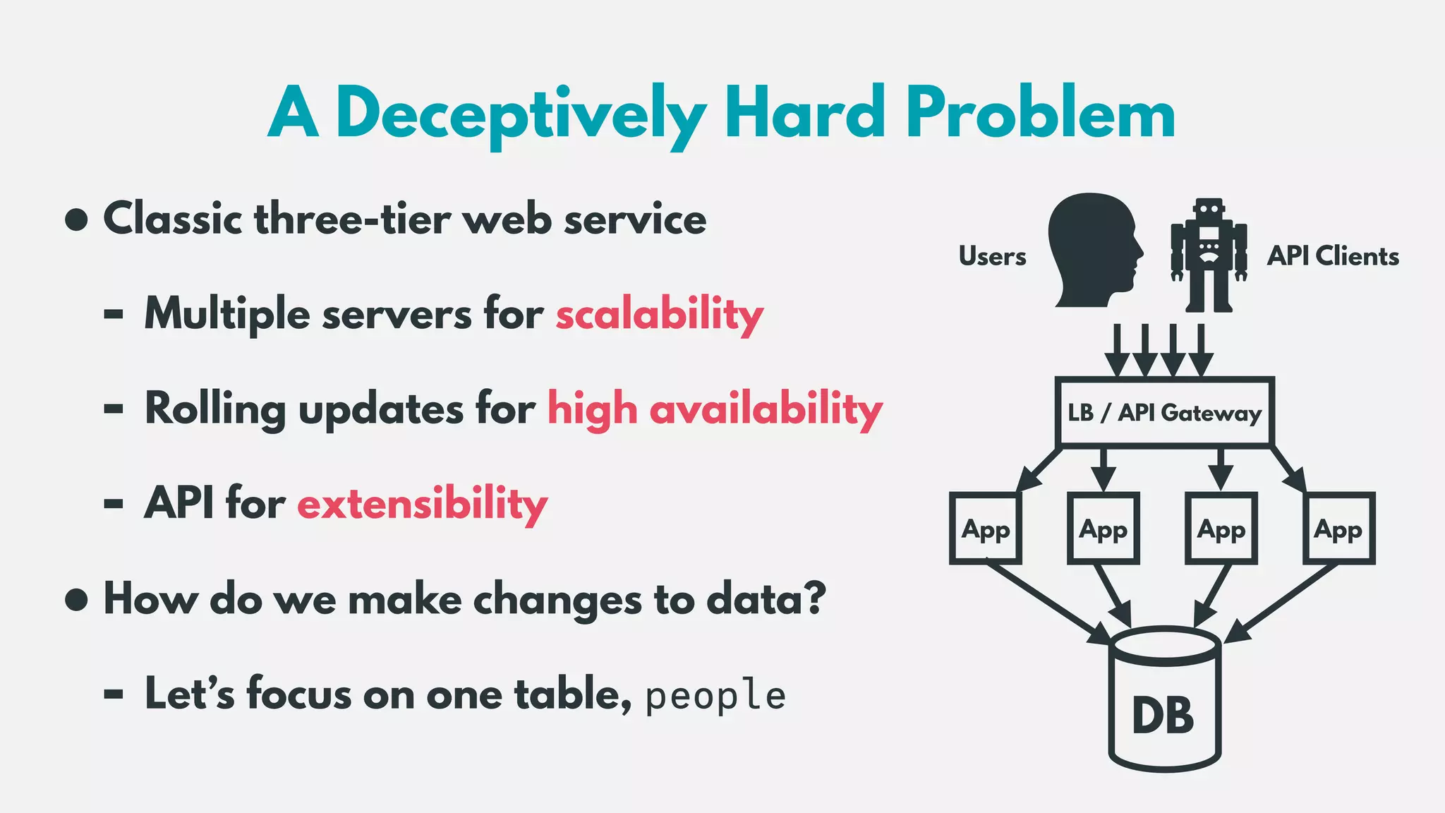 CTO Leadership Series: Schema Evolution Patterns | PDF | Web ...