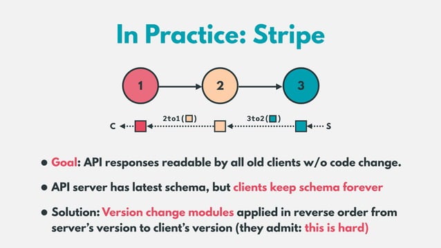 CTO Leadership Series: Schema Evolution Patterns | PDF | Web ...