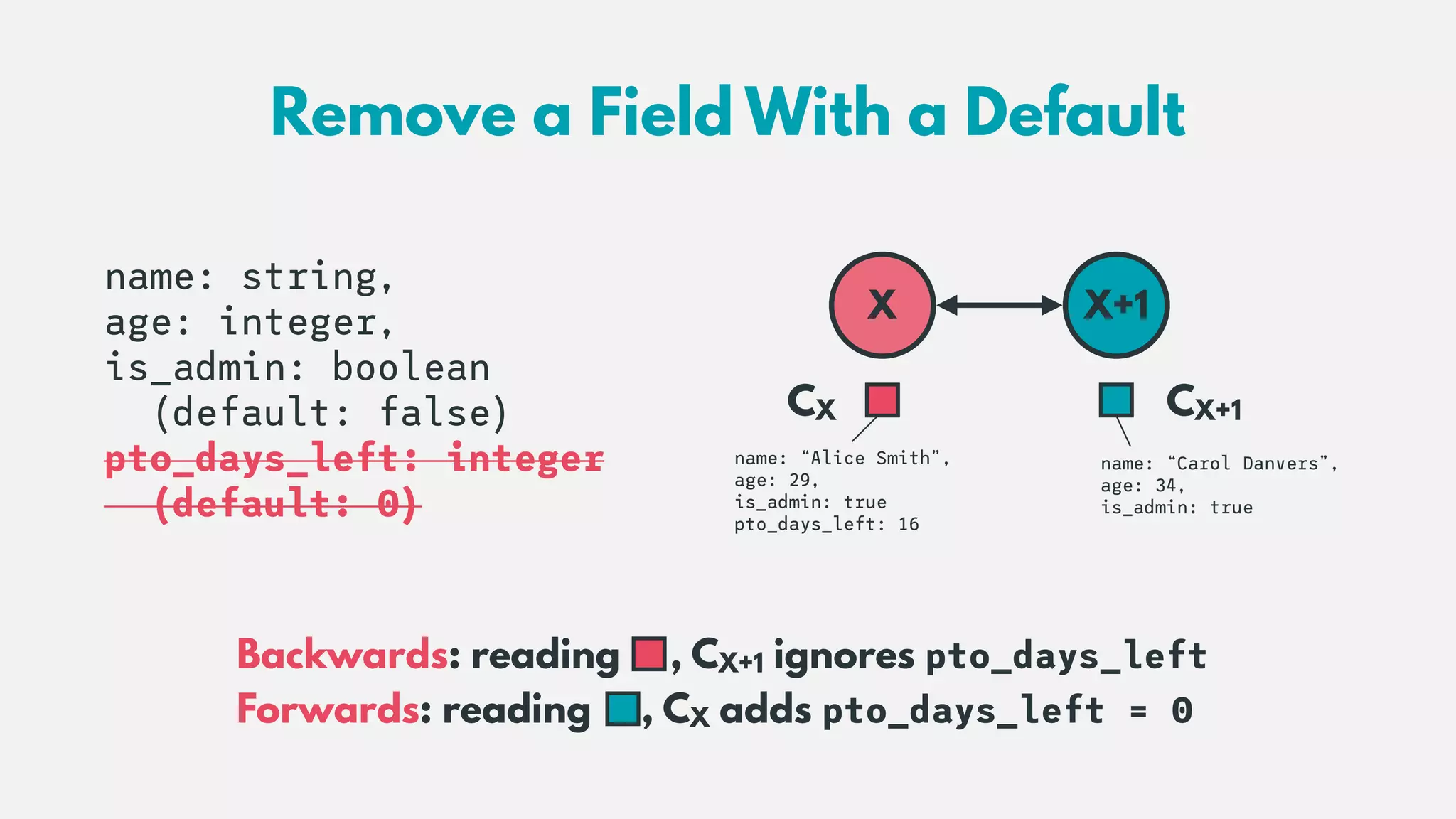 Schema Evolution Patterns - Texas Scalability Summit 2019 | PPT | Free ...