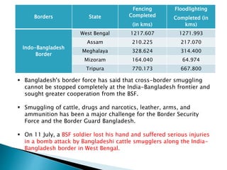 Talk on Illegal Migration specially focus on West Bengal | PPTX