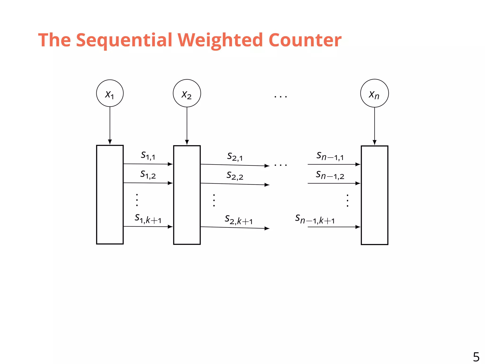 A Verified Decision Procedure For Pseudo Boolean Formulas Ppt