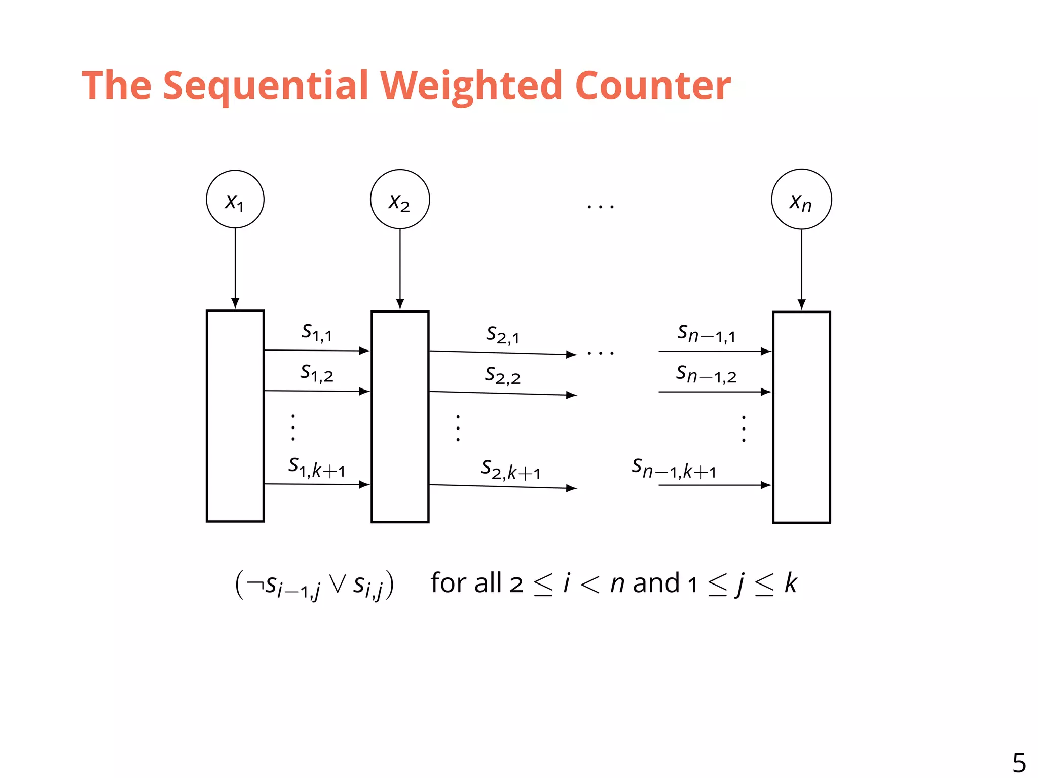 A Verified Decision Procedure for Pseudo-Boolean Formulas | PPT
