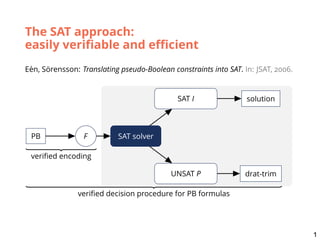 A Verified Decision Procedure for Pseudo-Boolean Formulas | PPT