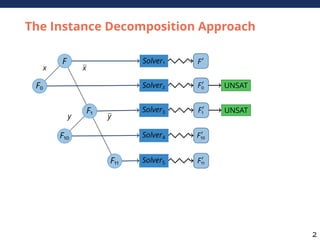 An Expressive Model for Instance Decomposition Based Parallel SAT ...