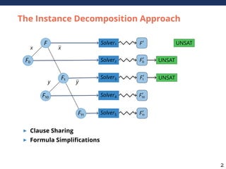 An Expressive Model for Instance Decomposition Based Parallel SAT Solvers | PPT