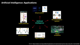 Tools and Frameworks for IA development | PDF