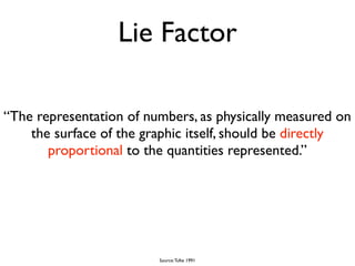 Principles of Analytical Design - Visually Meetup - Sept. 2011 | PPT