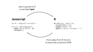 Using R at NYT Graphics | PPT