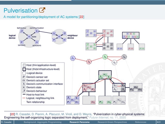 Aggregate Computing Research An Overview Ppt 2923