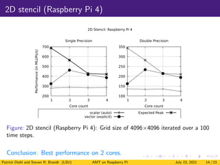 Deploying a Task-based Runtime System on Raspberry Pi Clusters | PDF | Operating Systems ...