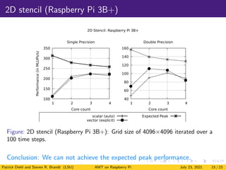 Deploying a Task-based Runtime System on Raspberry Pi Clusters | PDF