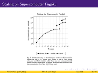 Simulating Stellar Merger using HPX/Kokkos on A64FX on Supercomputer ...