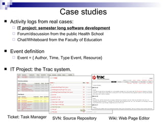 Team activity analysis / visualization | PPT | Databases | Computer ...