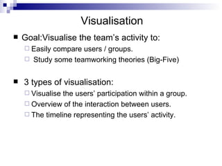 Team activity analysis / visualization | PPT | Databases | Computer ...