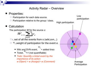 Team activity analysis / visualization | PPT | Databases | Computer ...