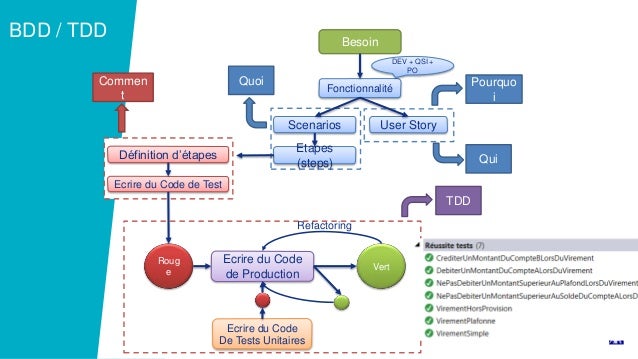 Diffusion de la méthode BDD chez AXA via les 3 amigos